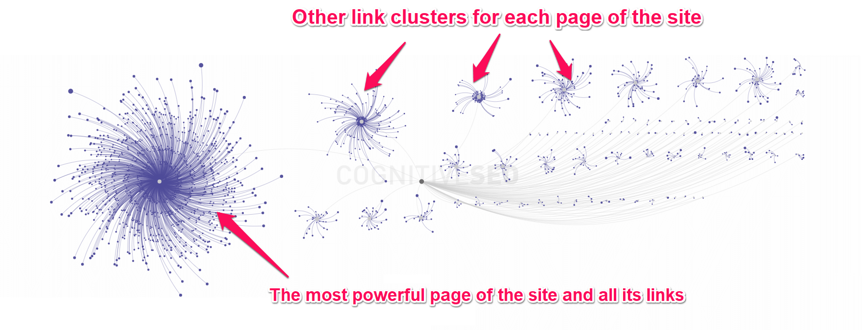Visual Link Explorer – The Easiest & Most Powerful way to Visualize ...