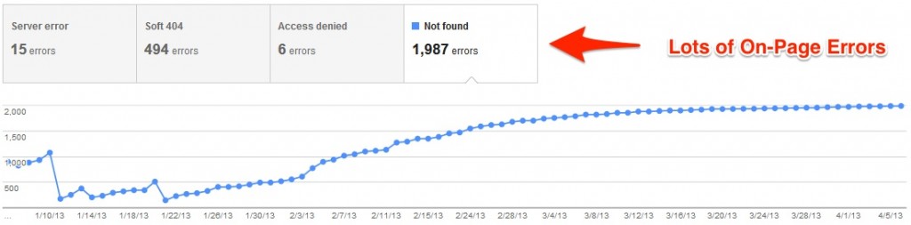 6 Types of Google Ranking Drops and How to Deal with Them