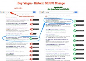 Did Google Finally Kill the SPAM from the SERPS? - Case Study