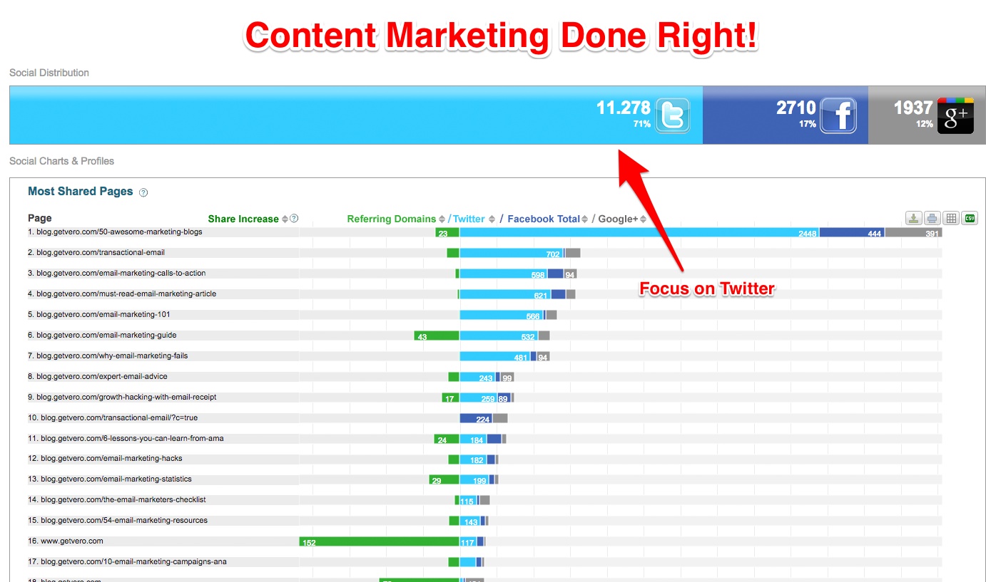 16 Reasons Why Startups Fail at SEO and How They Can Recover