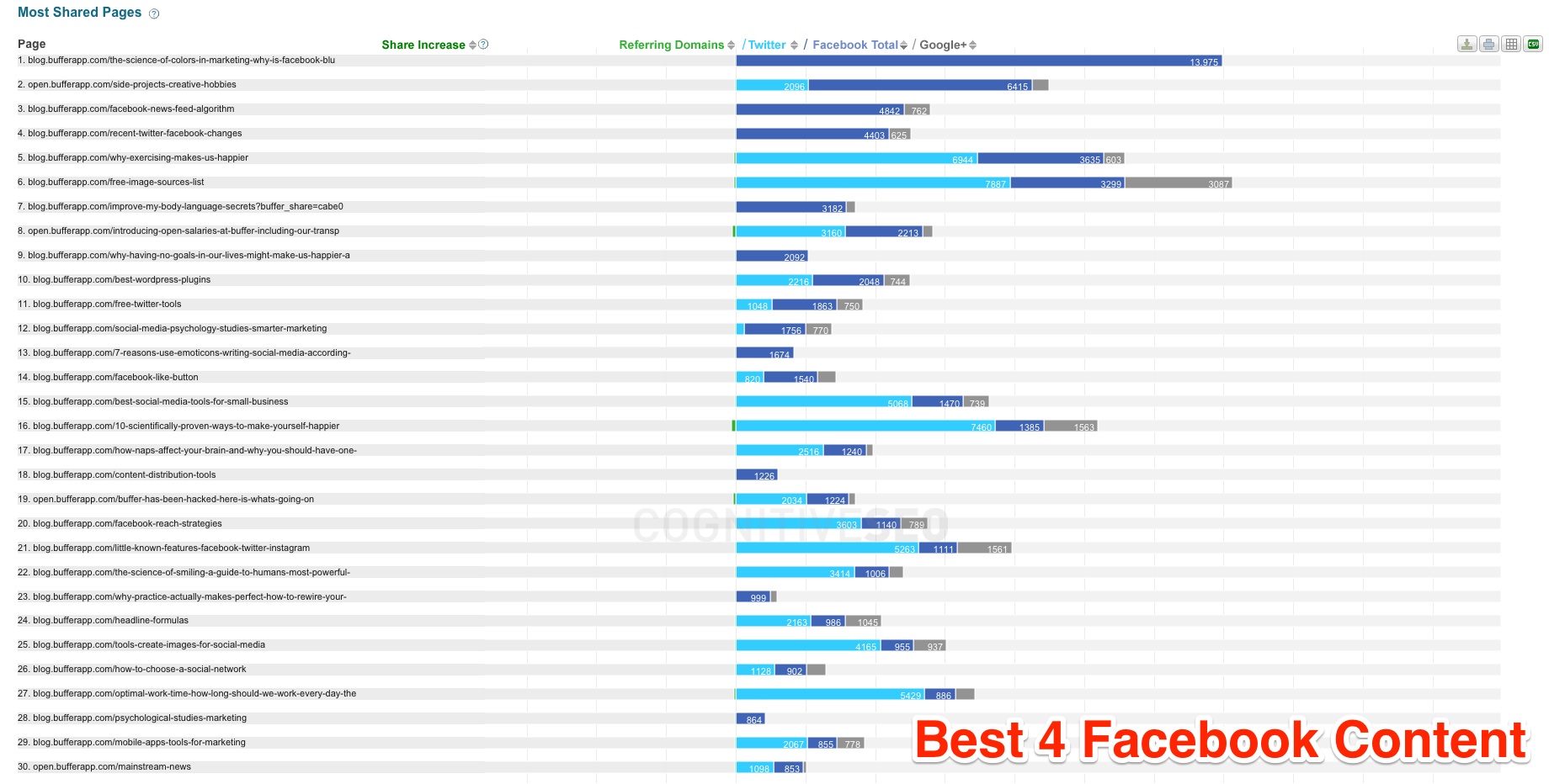 How to Grow a Startup from $0 to $5 million - Buffers' Digital ...