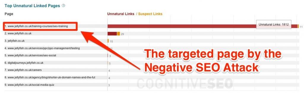 How a Famous SEO Agency Got Nuked by a Negative SEO Attack & Their Recovery Story