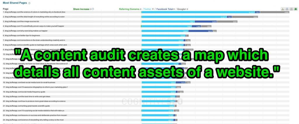 Step-by-Step Guide to Performing a Content Audit