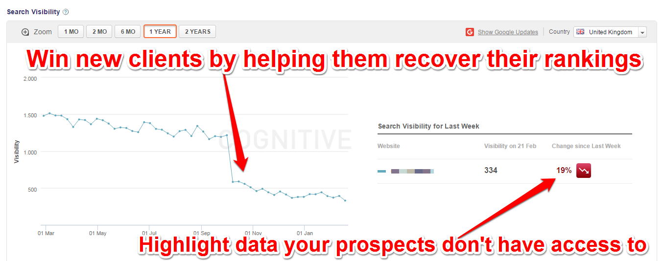 A Better Site Explorer with Historical Search Visibility for Every Site