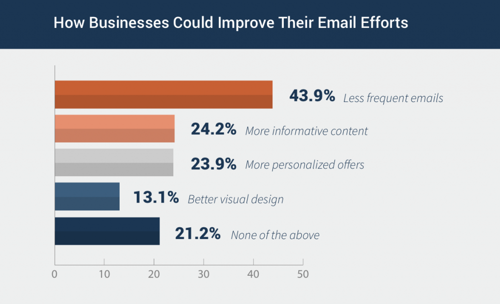 53 Untapped Ways to Improve Your Email Open Rates