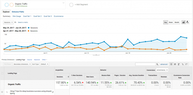 How an SEO Pro Increased His Organic Traffic by 157.80% - Case Study