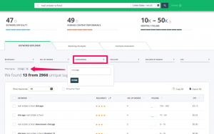 How to Optimize a Single Page for Multiple Keywords