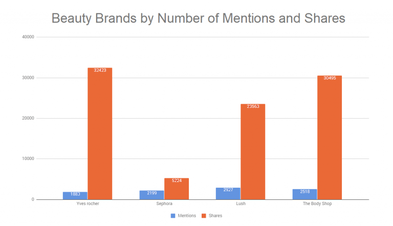 How to Identify Competitors and Uncover Their Strategies with a Brand ...