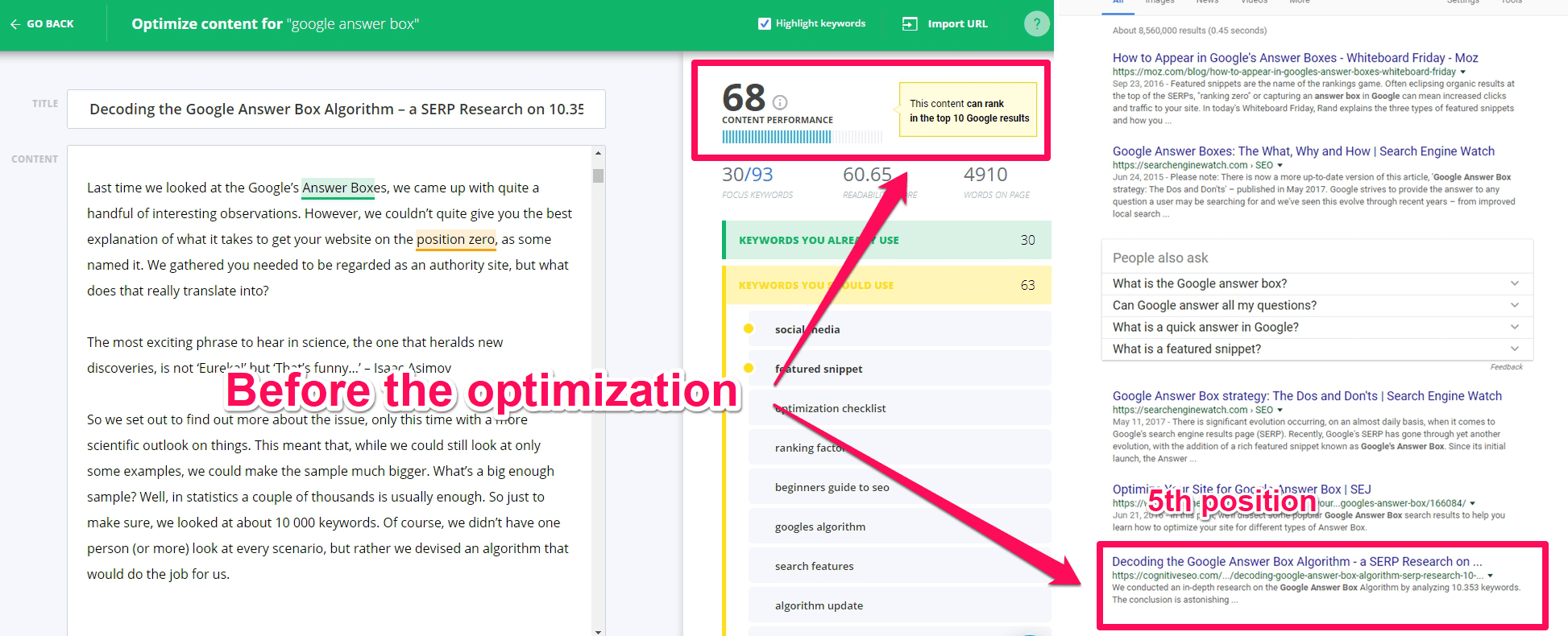 70% SEO Visibility Increase by Doing Content Optimization
