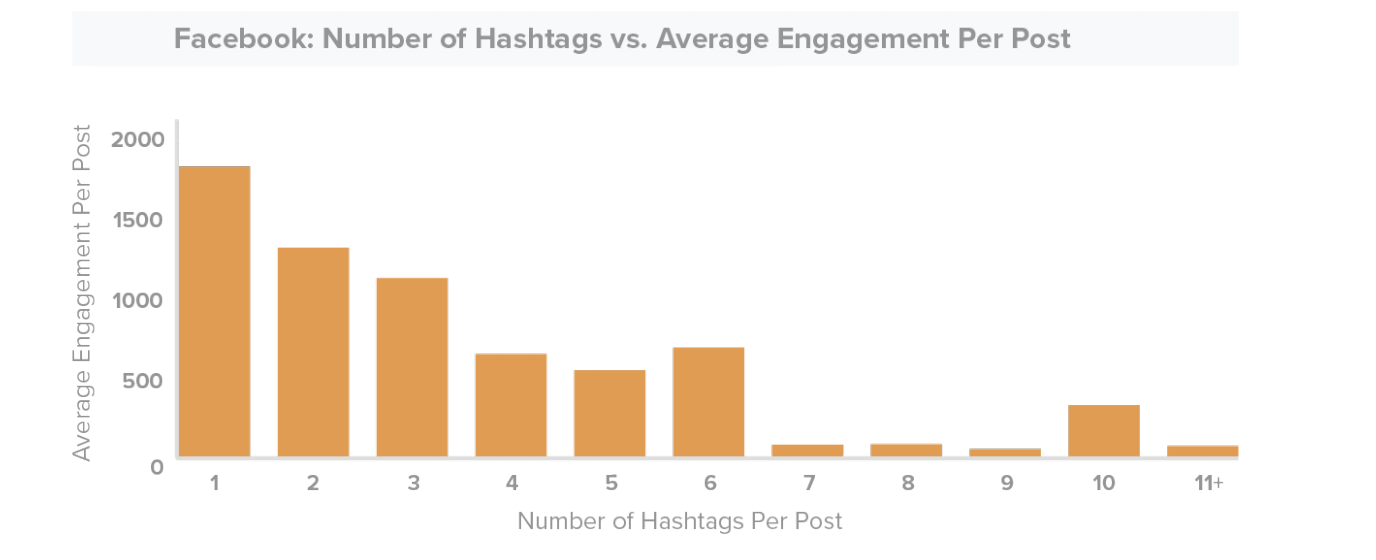 Do Hashtags Influence SEO? Here's How to Rank High Using Hashtags