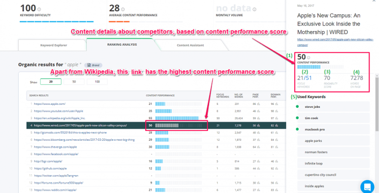 How to Create, Measure and Optimize High-Quality Content - Google-Friendly