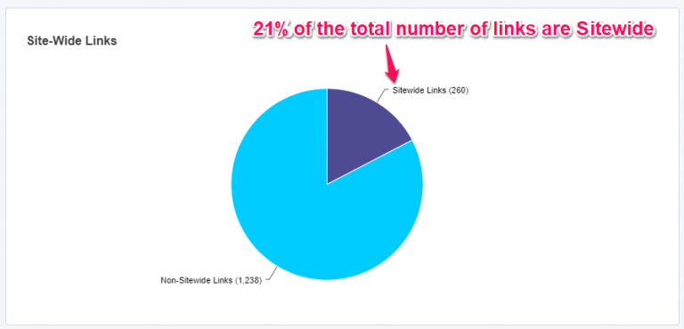 How to Identify and Remove Bad Backlinks That Kill Your Rankings