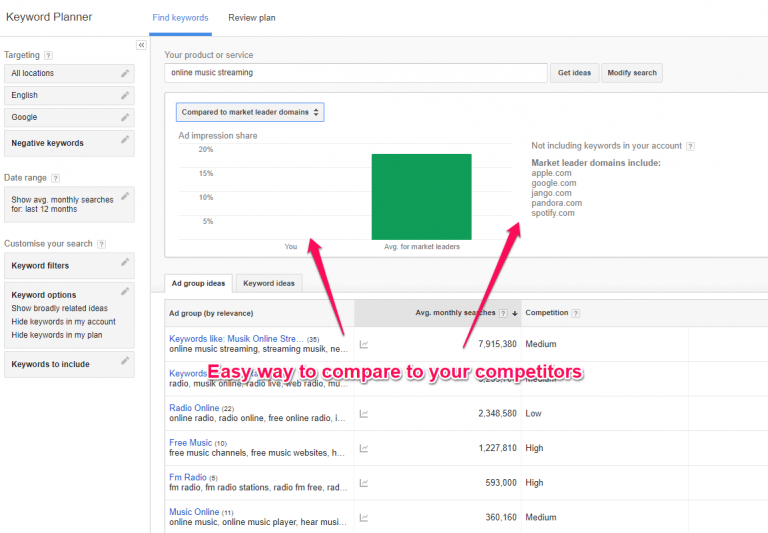 How to Do a Competitive Marketing Analysis Using 6 Free Google Tools