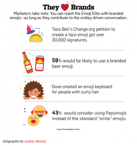 Philip Floyd - Blog: 5 Reasons Why You Should Use Emojis in Your SEO ...
