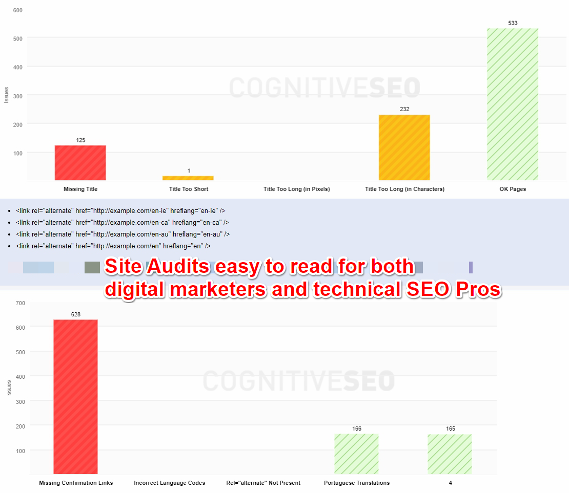 cognitiveSEO Launches The Website Audit Tool That Fixes Your Site
