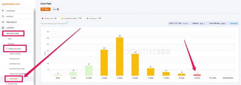 Best Internal Linking Structure & Strategy To Boost Your SEO