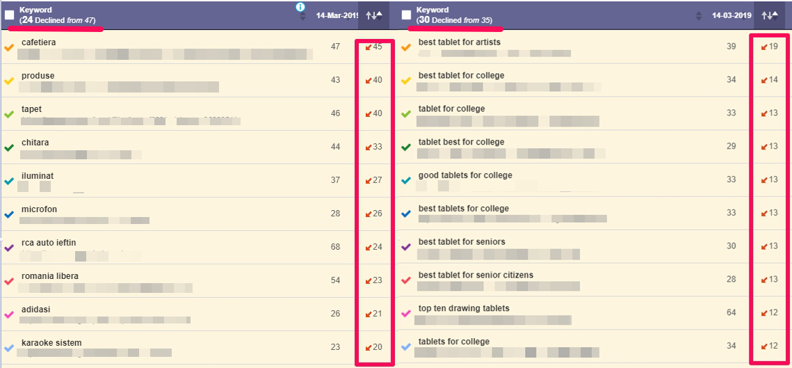 The Google March 2019 Core Update Is Rolling Out! Massive Rankings ...