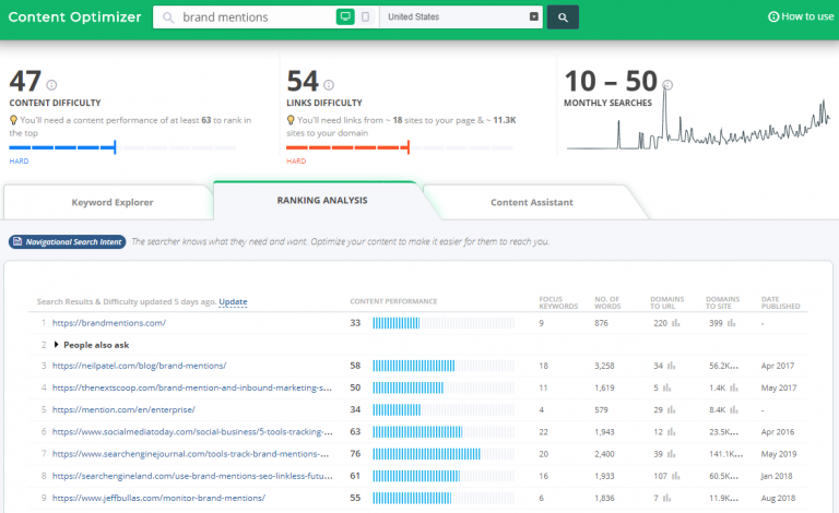 How To Identify & Best Optimize for User Search Intent. The Step by ...