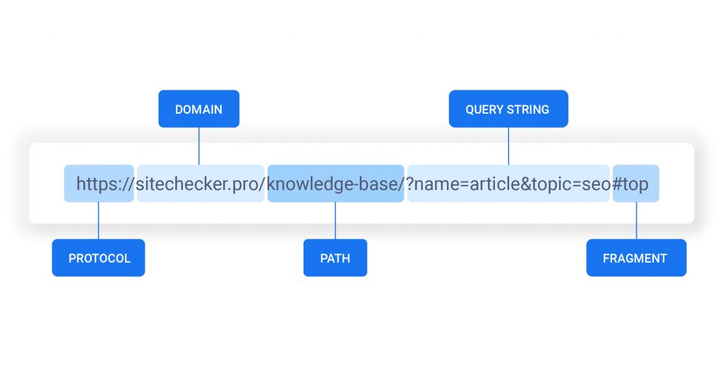 URL Module 